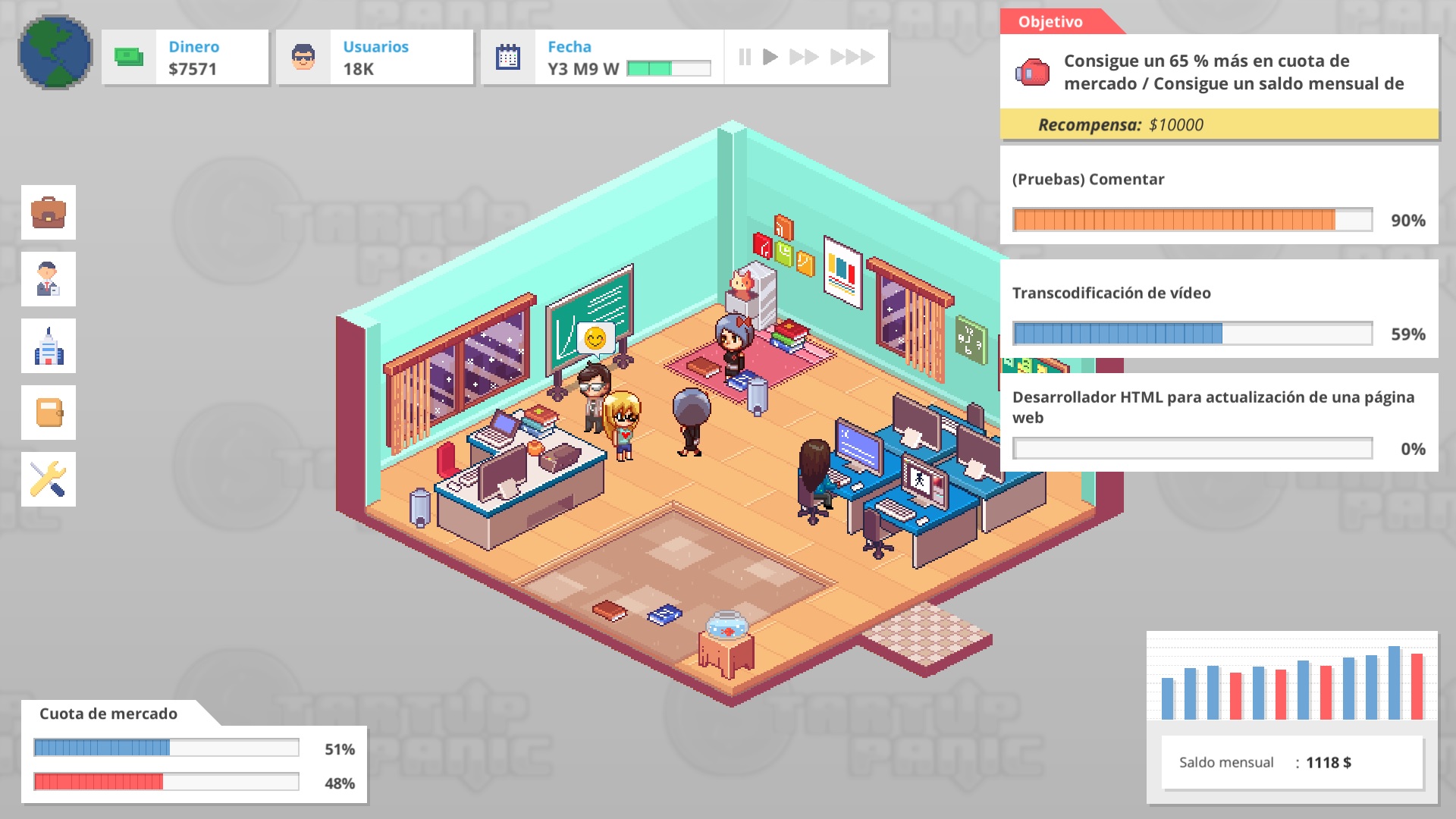 Análisis - Startup Panic - 33bits